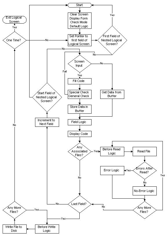 Screen Timing Cycle - Questions - ProIV Resource Centre