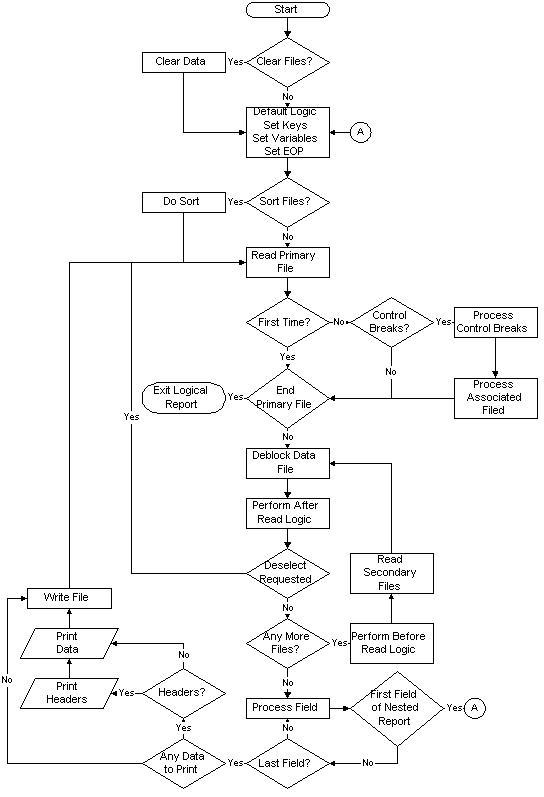 Screen Timing Cycle - Questions - ProIV Resource Centre